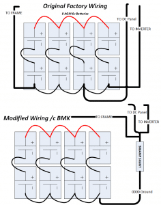Simple Guide to Battery Life in your RV | Newmar Hoots